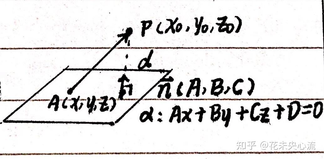 空间中的距离问题(已完结) - 知乎