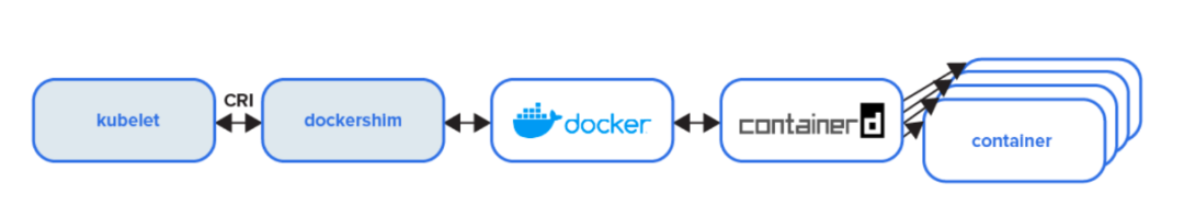 理解容器技术及标准化(二): OCI in Kubernetes - 知乎