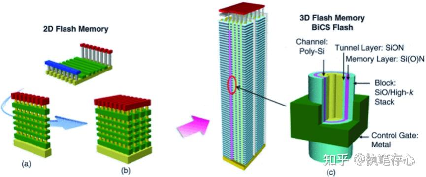 3D NAND Flash专题介绍 - 知乎