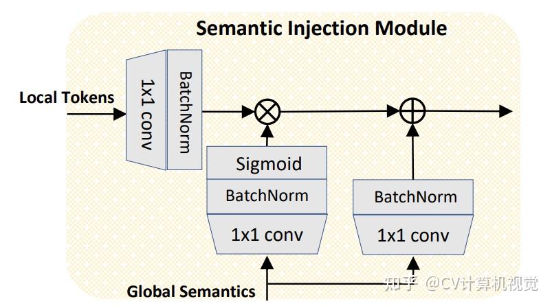 CVPR2022|轻量级语义分割网络TopFormer，华科、腾讯、复旦、浙大联合提出 - 知乎
