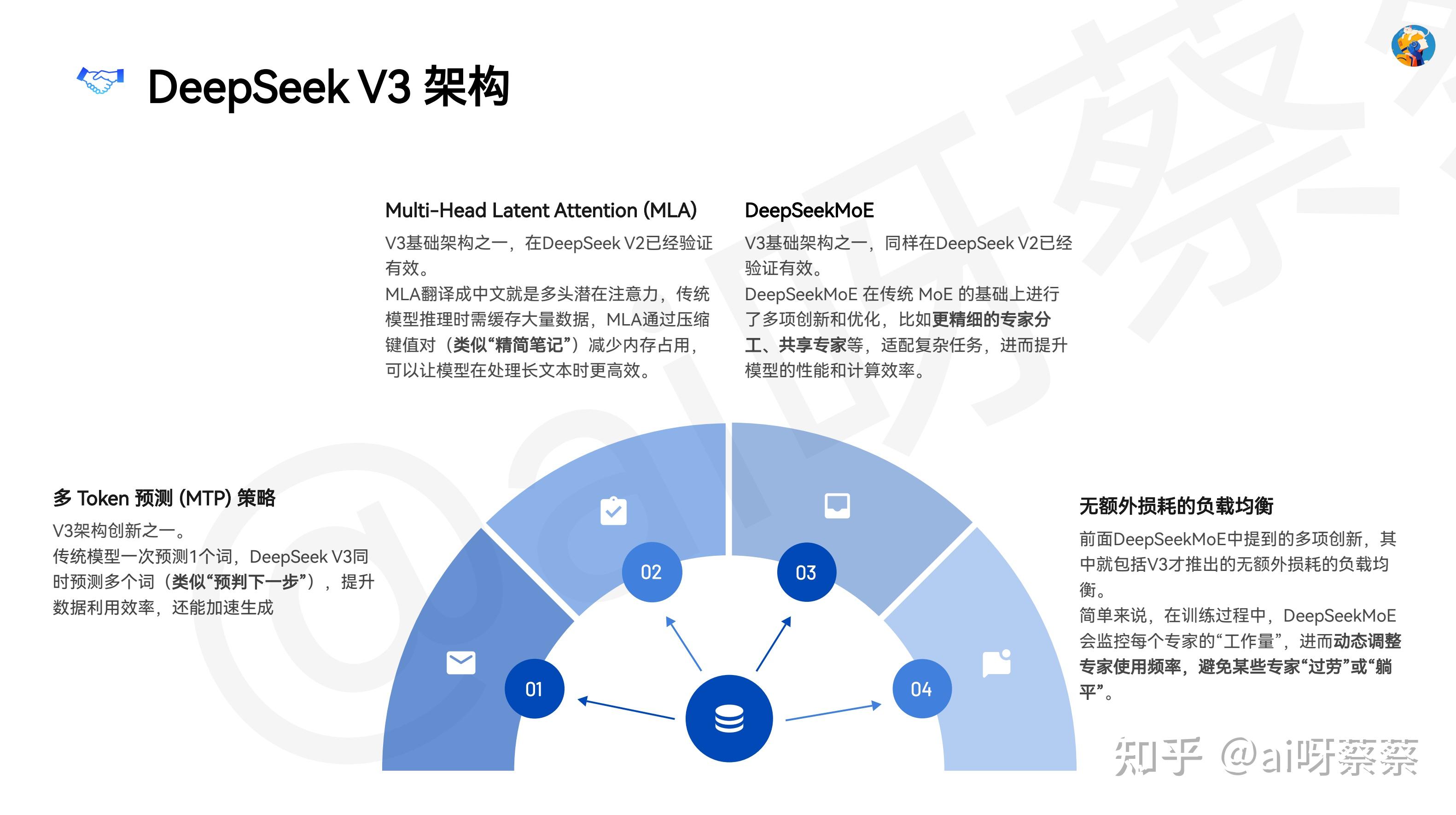 我自制了一份《DeepSeek自学手册》！这可能是目前学习DeepSeek最系统的手册 - 知乎