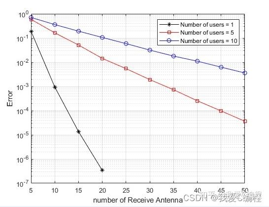 m瑞利信道下对比ZF-SIC,MMSE-SIC,MRC三种均衡算法的误码率matlab仿真 - 知乎