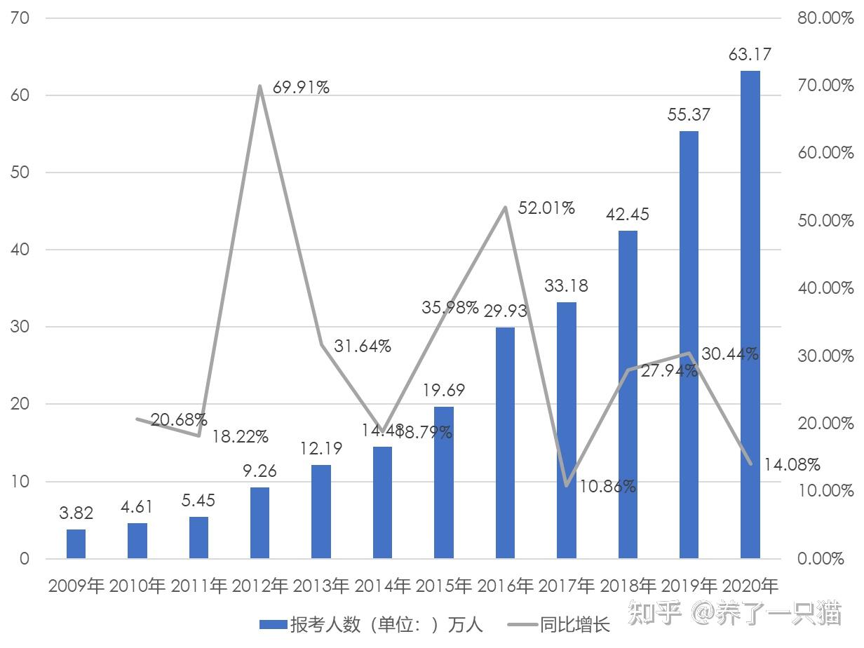 社会工作师考试备考复习全攻略（一次过经验分享） - 知乎