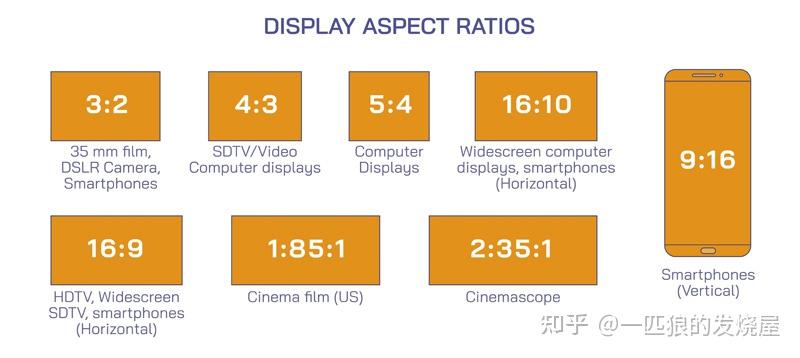 这些数字代表什么？长宽比指南 - 知乎