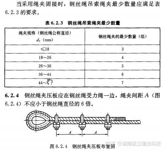 钢丝绳夹（卡扣）以及规范要求最少使用数量你知道吗？ - 知乎