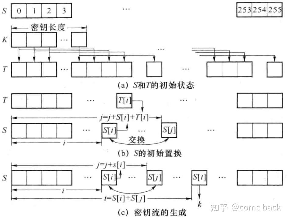 （十一）A5算法、RC4算法 - 知乎