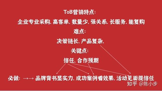 To B案例营销的原理与方法 - 知乎