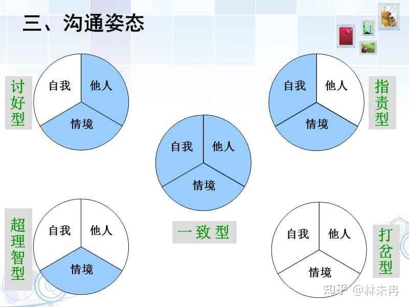 心理科普：萨提亚五种沟通模式﹣﹣讨好型 知乎