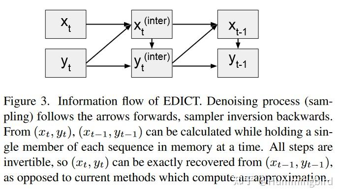 论文讲解（31）：EDICT: Exact Diffusion Inversion via Coupled Transformations - 知乎
