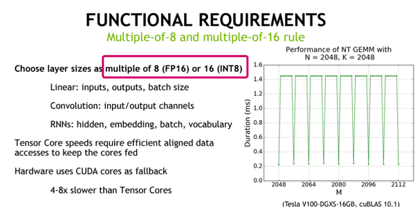 GPU 内存概念浅析 - 知乎