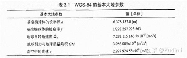 GPS原理和接收机设计笔记（三） - 知乎