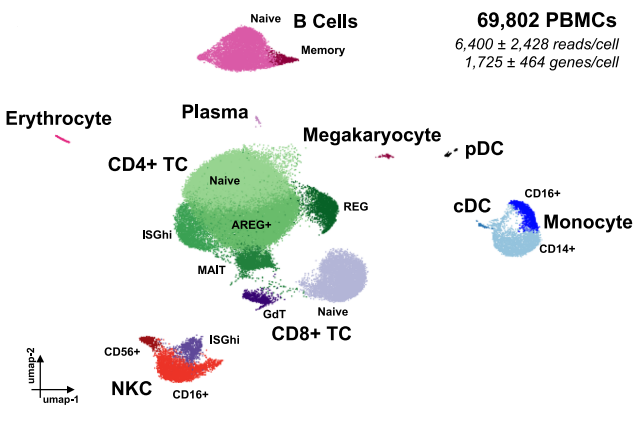 时空日报 | 初次免疫接种后婴幼儿表现出不同的血清应答和广泛但可逆的转录变化 - 知乎