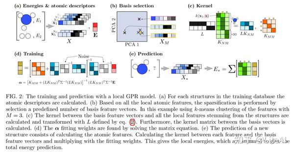 Efficient AI & 边缘AI & 模型轻量化技术文章推荐（09.29） - 知乎