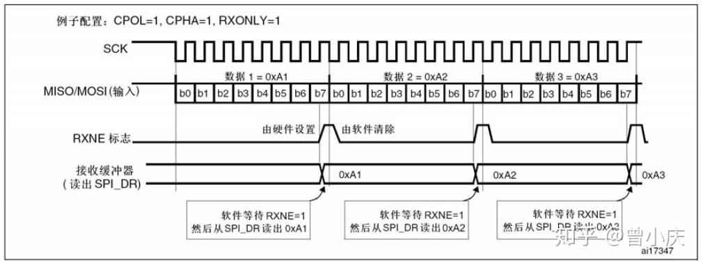 STM32系列通用串行通信模块的同步模式（SPI） - 知乎