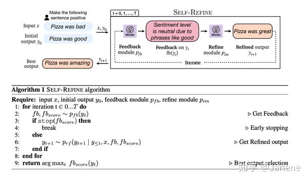 LLM As Agents(1)——self-refine - 知乎
