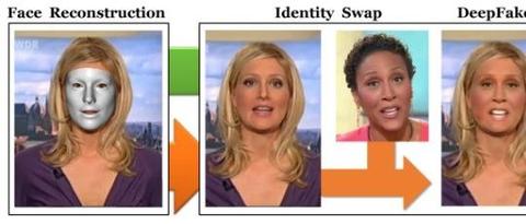 Kaggle DFDC挑战赛(附Top5% 解决方案) - 知乎