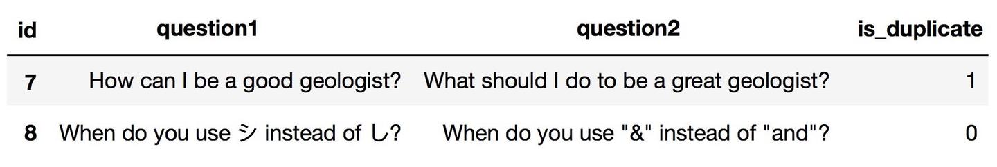 分分钟带你杀入Kaggle Top 1% - 知乎