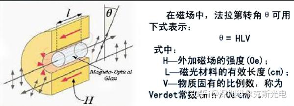 MolTech磁光晶体，TGG磁光效应晶体 - 知乎