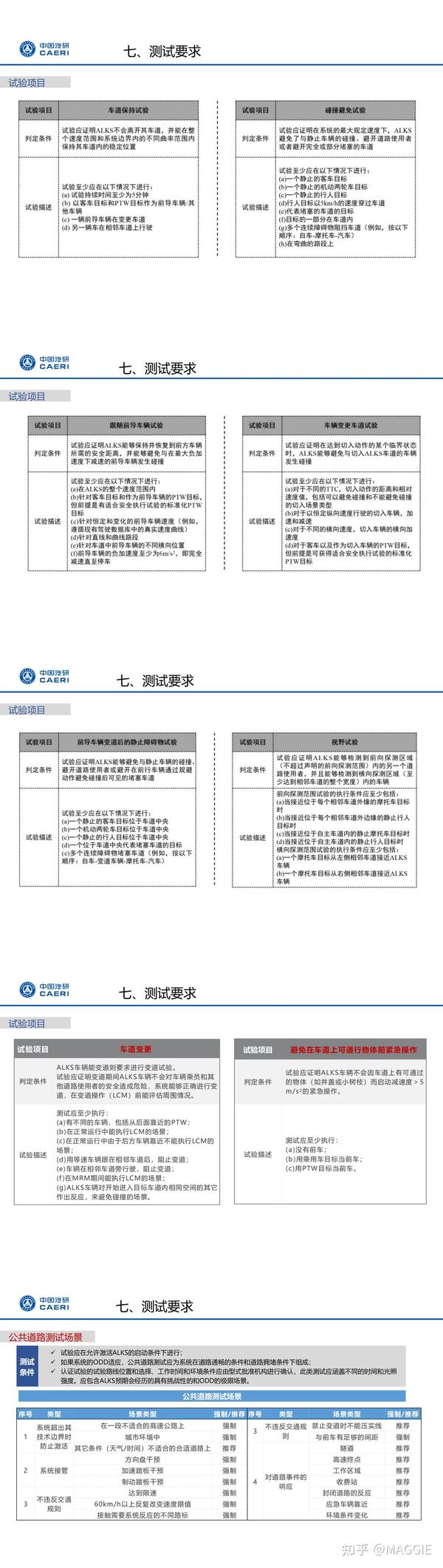 标准解读丨R157《自动车道保持系统(ALKS)》 法规解读（来源-中国汽研CAERI） - 知乎