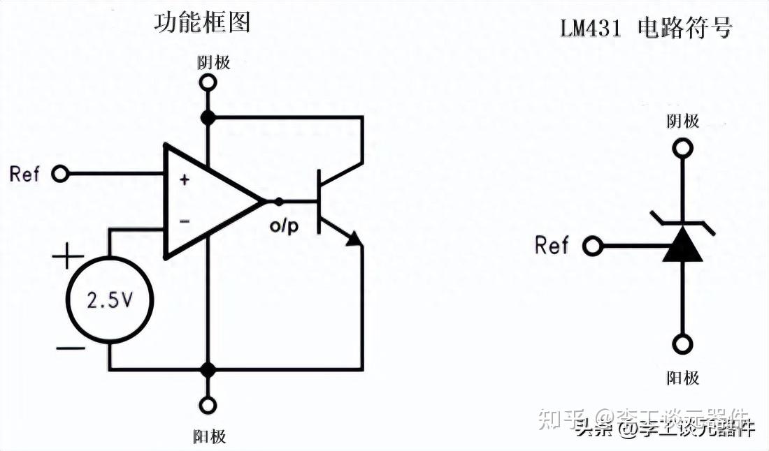 【干货】10 种 LM431应用电路分析图文结合，一文帮你快速搞定 - 知乎