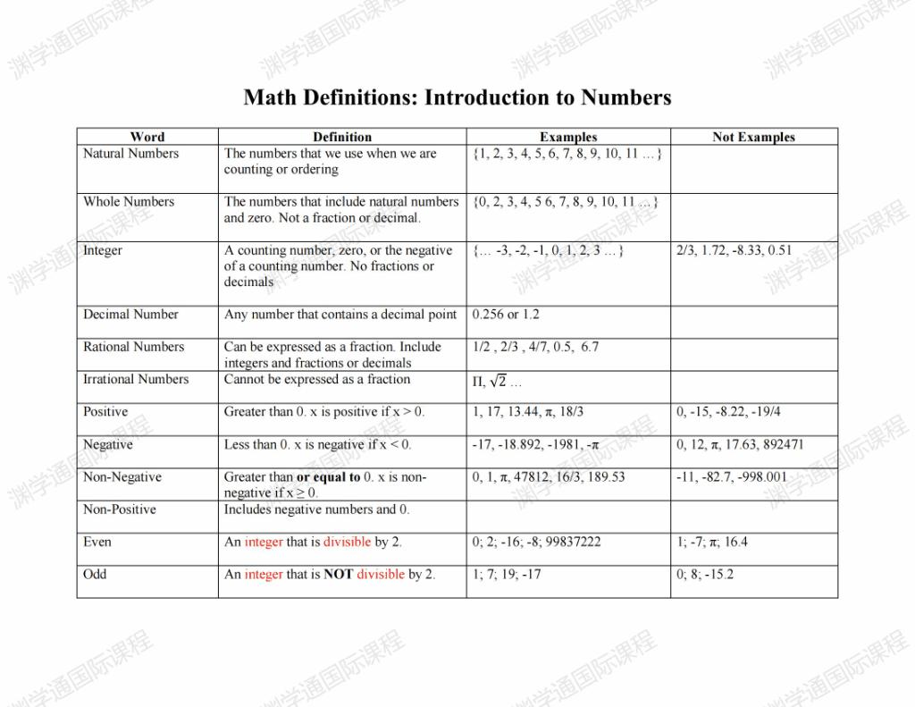 拒绝躺平，2022年IGCSE数学大考复习A*攻略（内含考点及资料）