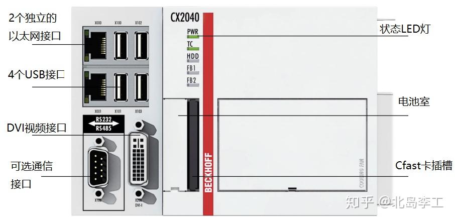 认识倍福(Beckhoff) CX2000系列嵌入式控制器(1) - 知乎