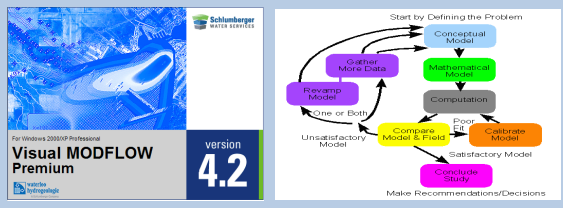 地下水环评（一级）实践技术及Modflow地下水数值模拟 - 知乎