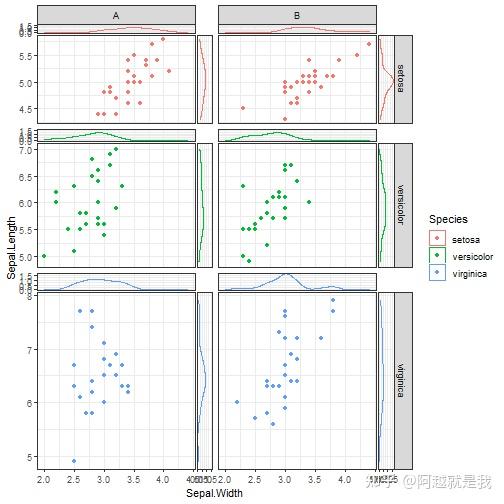 ggside包添加边际图形 - 知乎
