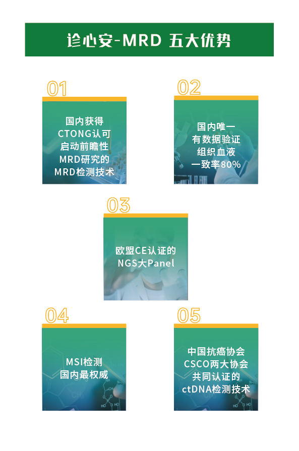 实体瘤MRD干预性研究知多少 - 知乎