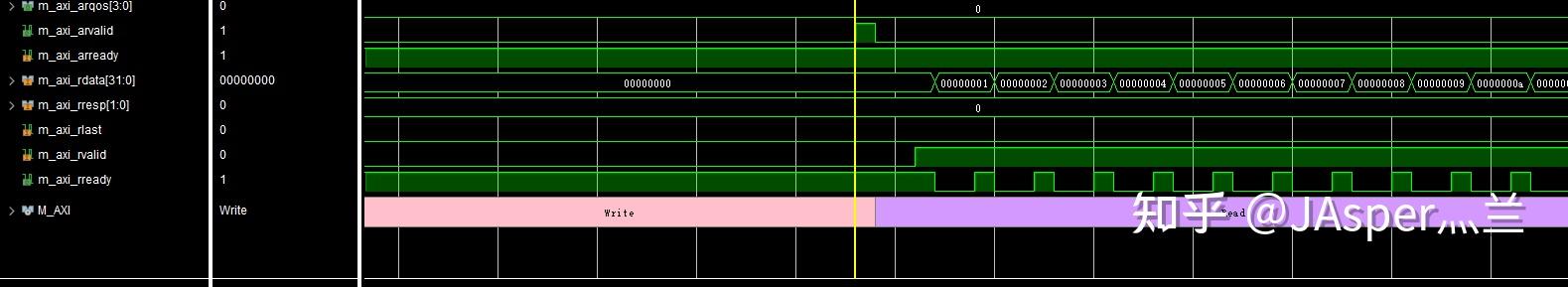 FPGA从入门到精通(番外篇1)-AXI VIP的使用 - 知乎