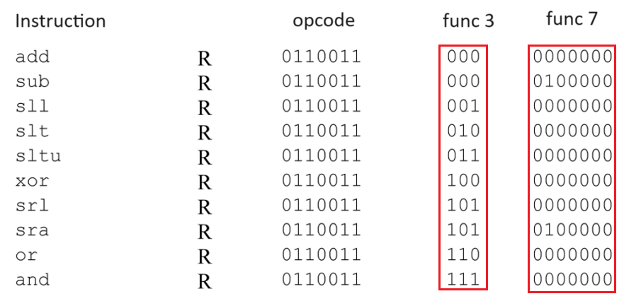 Picorv32 中断 + 定时器 指令 (RISC-V) - 知乎