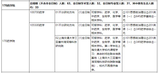 择校指南丨上海交通大学:地处魔都,校园氛围感超强的双一流高校 知乎