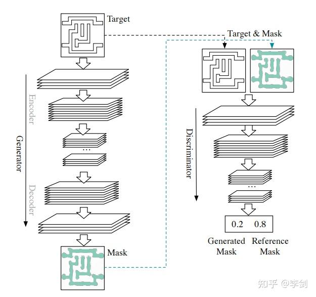 AI+Semiconductor：AI/ML在半导体制造业的应用 - 知乎