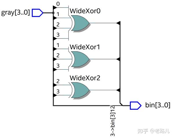 【verilog编程】generate For、generate If、generate Case的用法 知乎