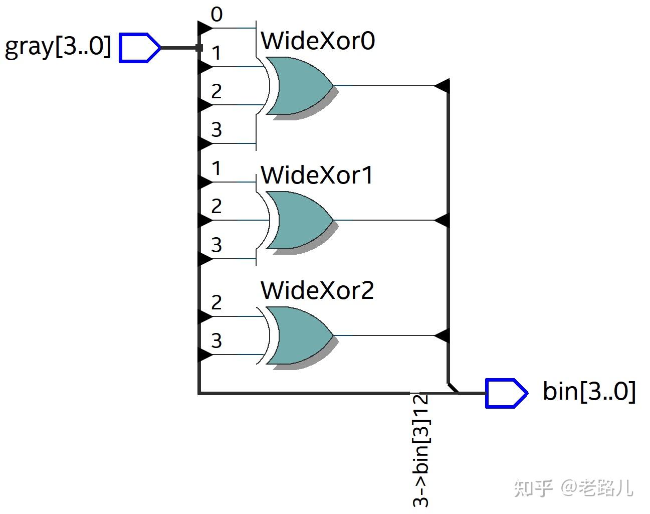 【Verilog编程】generate for、generate if、generate case的用法 - 知乎