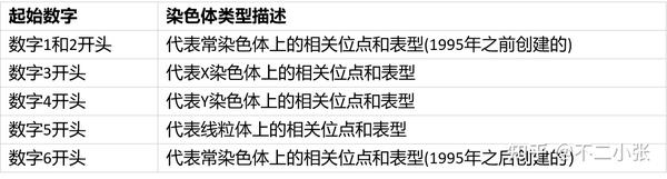 OMIM 数据库详细介绍 - 知乎