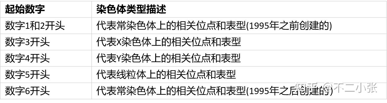 OMIM 数据库详细介绍 - 知乎