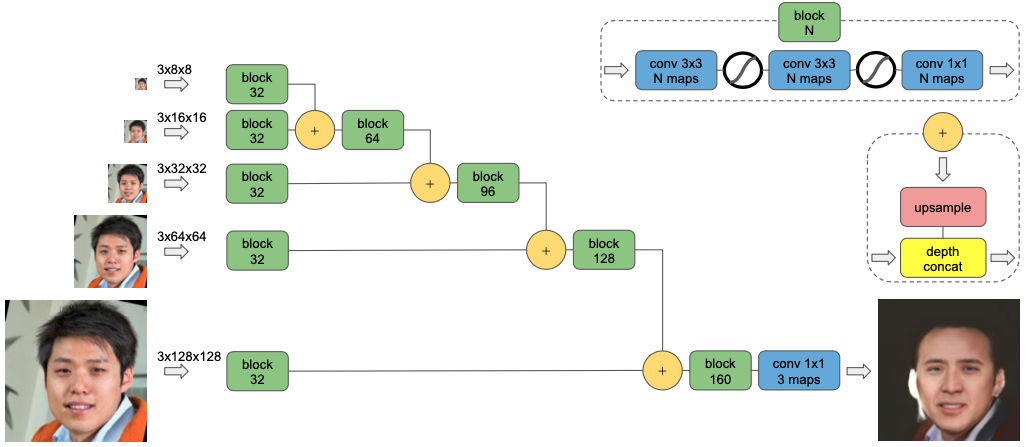 Face Swapping Notes - 知乎