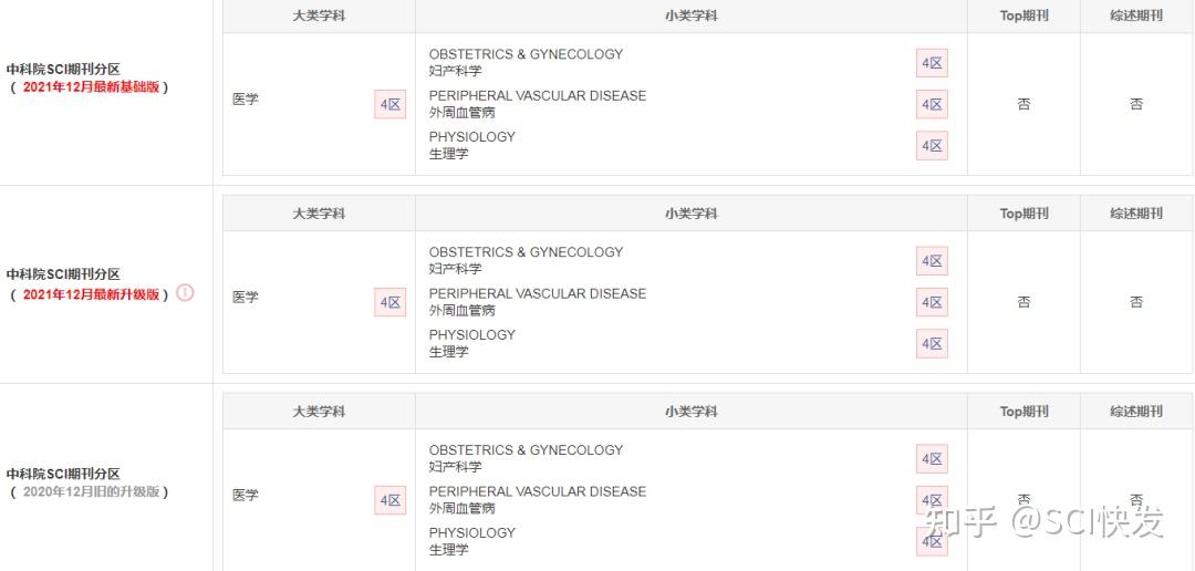 SCI期刊分析：妇产科学JCR3区，IF上涨，国人发文第二，OA期刊 - 知乎