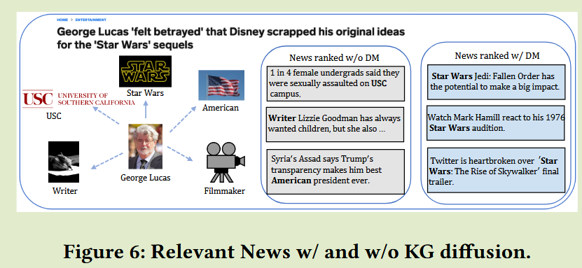 DiffKG: Knowledge Graph Diffusion Model for Recommendation论文学习笔记 - 知乎
