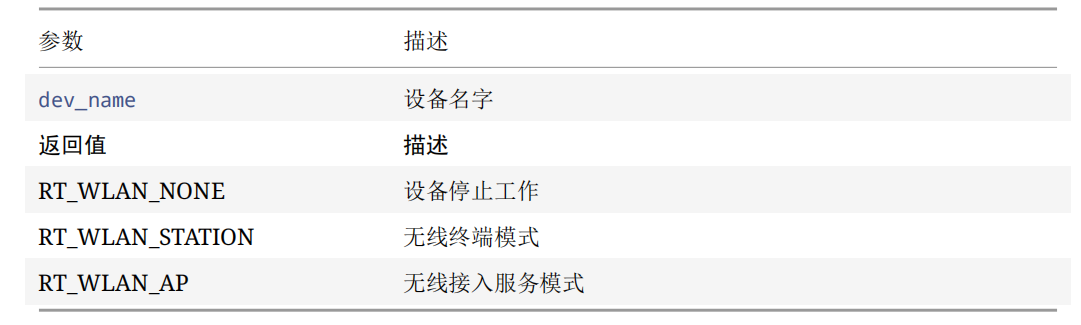 【千锋RT-Thread】第21章 WLAN 设备 - 知乎