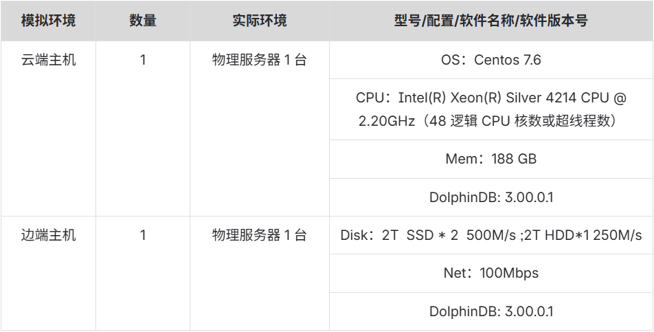 1440 万条数据毫秒级上云！——DolphinDB 云边协同实战案例 - 知乎