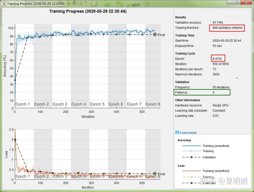 Matlab中的深度学习——CNN图像分类实例 - 知乎