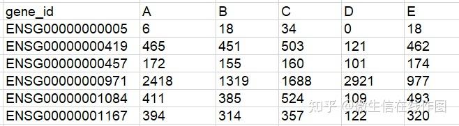 用reshape2 R包进行在线长数据和宽数据相互转化 - 知乎