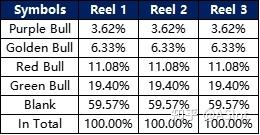 Slots实战篇——Super Niubi - 知乎