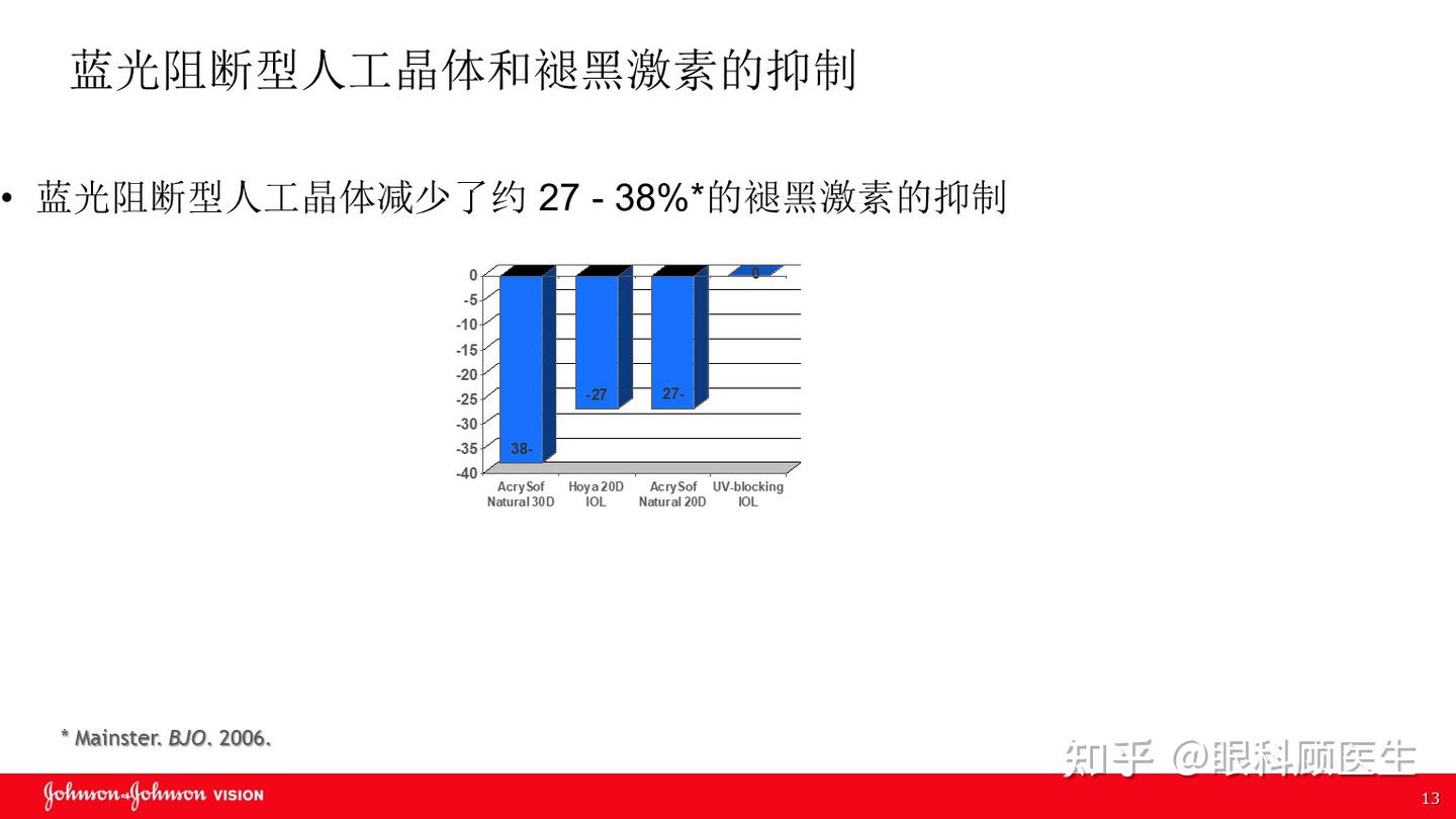 眼力健双焦点人工晶体-ZMB00的特点 - 知乎