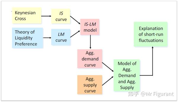 初级宏观笔记04：AD-AS模型 - 知乎