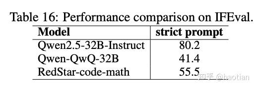 Long-Cot该如何做之RedStar&Zero-RL的启示 - 知乎