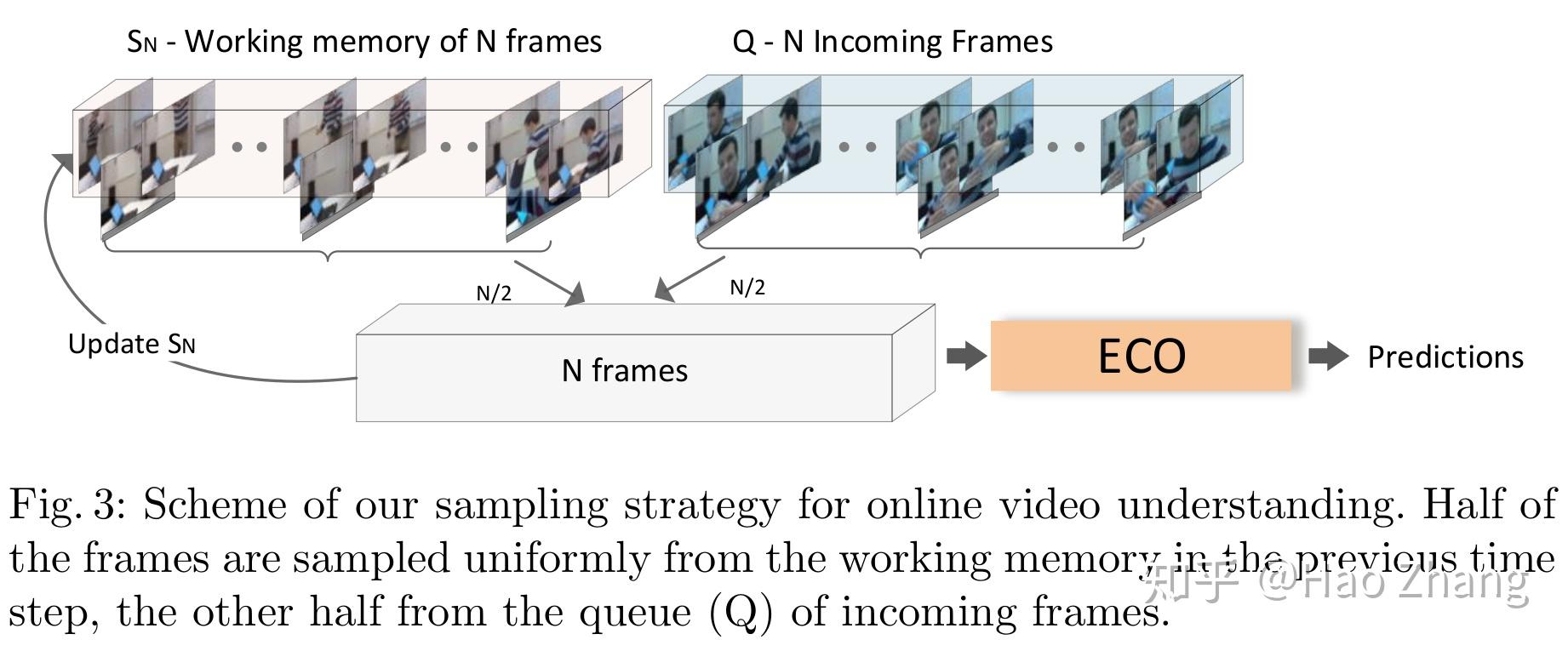 视频理解近期研究进展 - 知乎