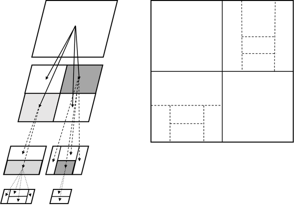 AVS3关键技术和uavs3d解码器的简介 - 知乎
